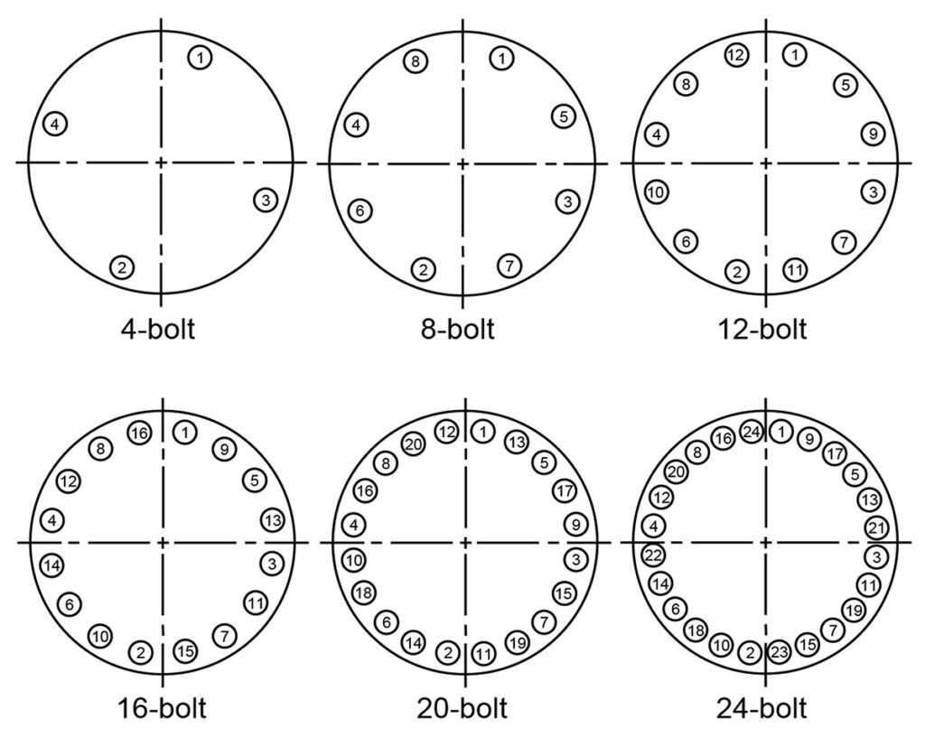 8 Steps to Properly Installing a Gasket | Durlon